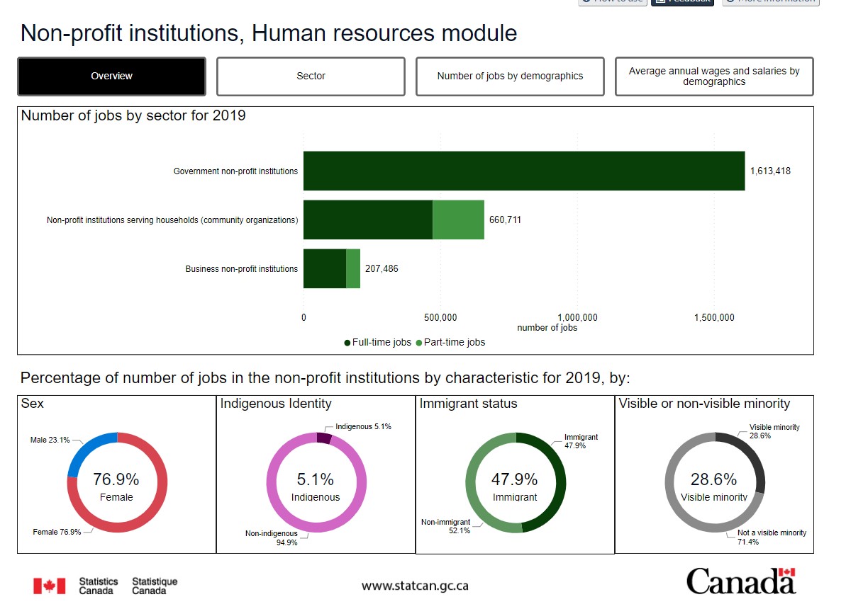 Other Resources - PolicyWise for Children & Families